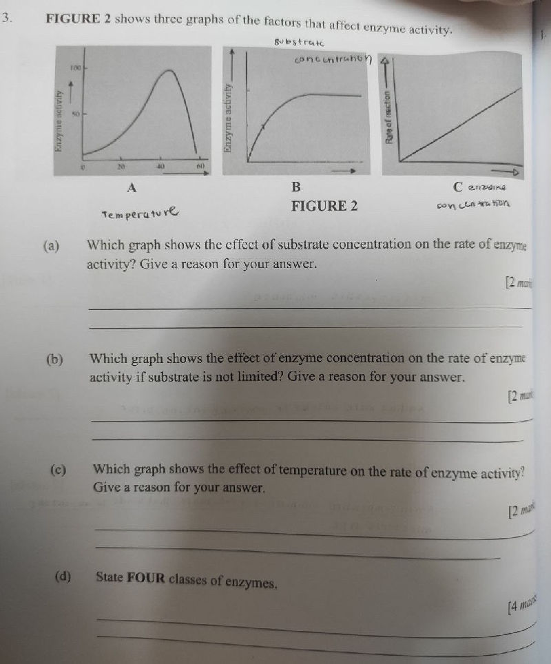 FIGURE 2 shows three graphs of the factors | StudyX