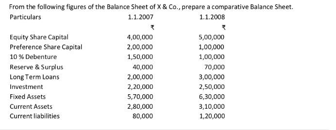 From the following figures of the Balance | StudyX