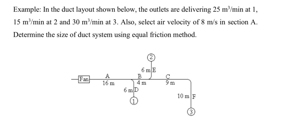 Example In the duct layout shown below the | StudyX