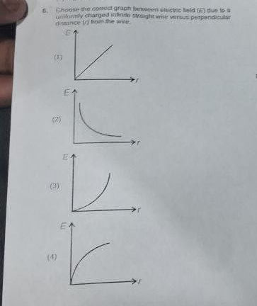 6 Choose the correct graph between electric | StudyX