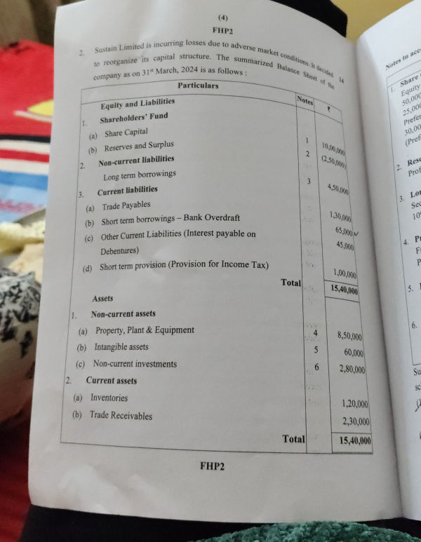 Sustain Limited is incurring losses due to