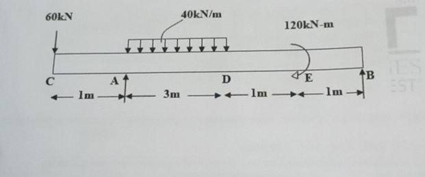 A beam is subjected to a vertical load of | StudyX