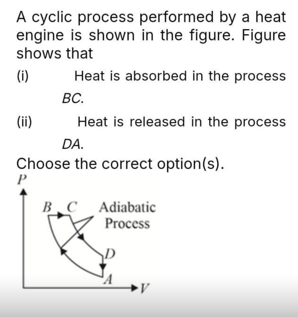 A cyclic process performed by a heat engine