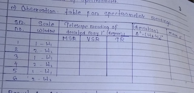 Observation Table for Spectrometer Readings | StudyX