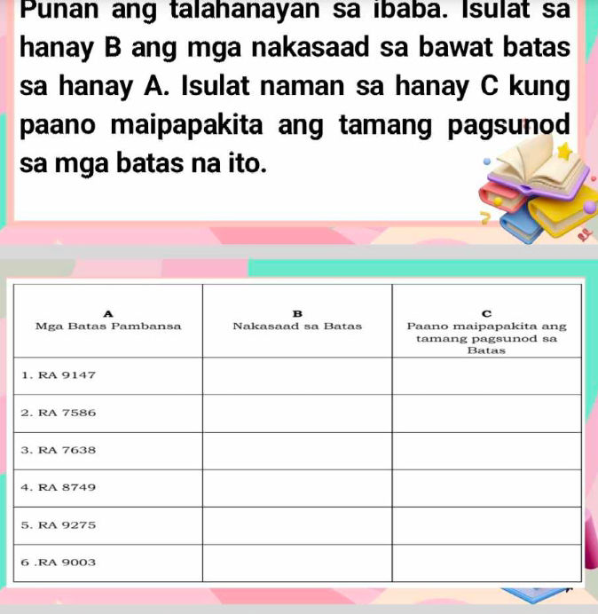 Punan ang talahanayan sa ibaba Isulat sa | StudyX