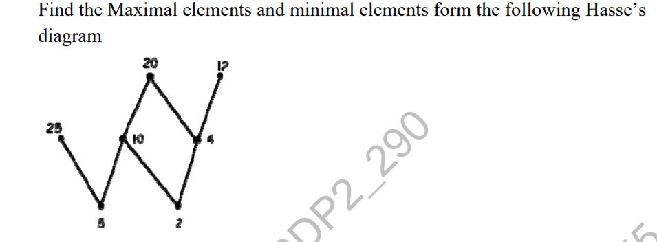 Find the Maximal elements and minimal | StudyX