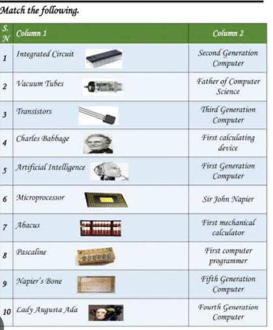 Match the following SN Column 1 Column 2 1 | StudyX