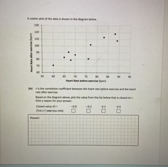A scatter plot of the data is shown in the | StudyX