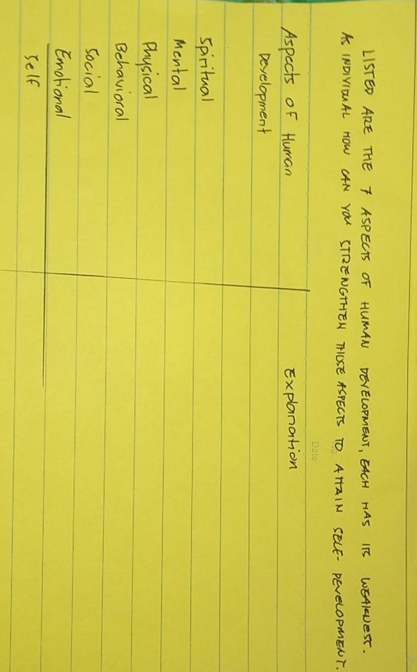 LISTED ARE THE 7 ASPECTS OF HUMAN | StudyX