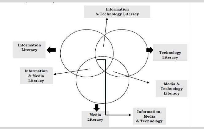 The image contains a Venn diagram showing | StudyX