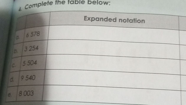 4 Complete the table below Expanded notation