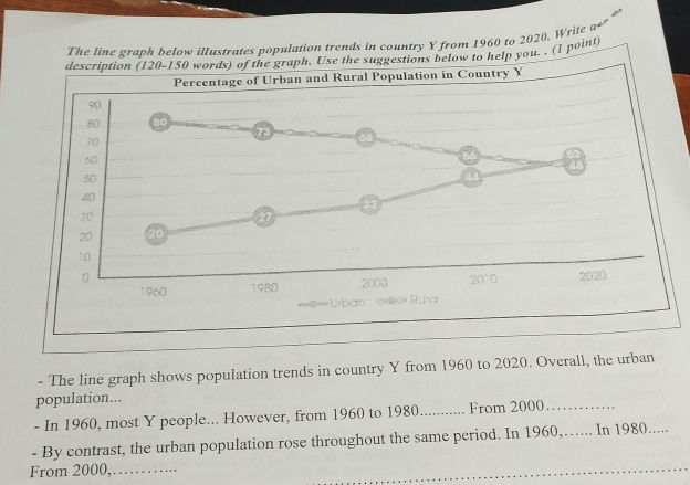 The line graph below illustrates population | StudyX