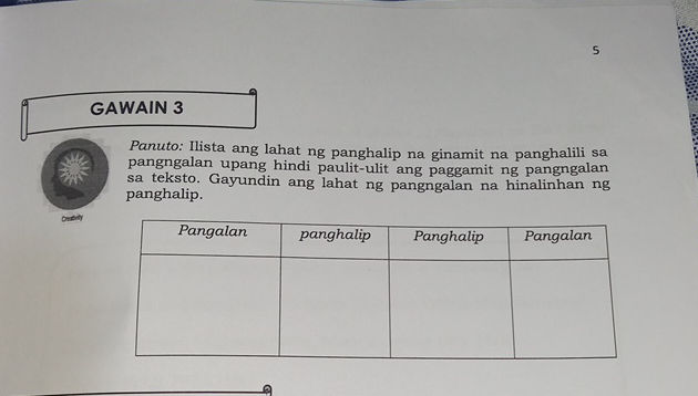 GAWAIN 3 Panuto Ilista ang lahat ng | StudyX