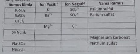 Rumus KimiaIon PositifIon NegatifNama Rumus | StudyX