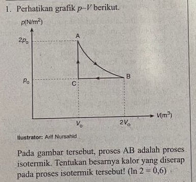 1 Perhatikan grafik p-V berikut grafik | StudyX