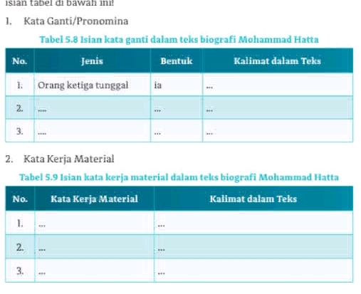 isian tabel di bawah ini 1 Kata | StudyX