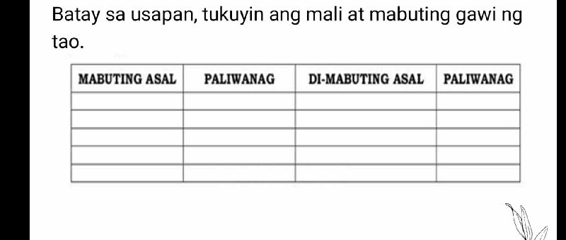 Batay sa usapan tukuyin ang mali at mabuting | StudyX