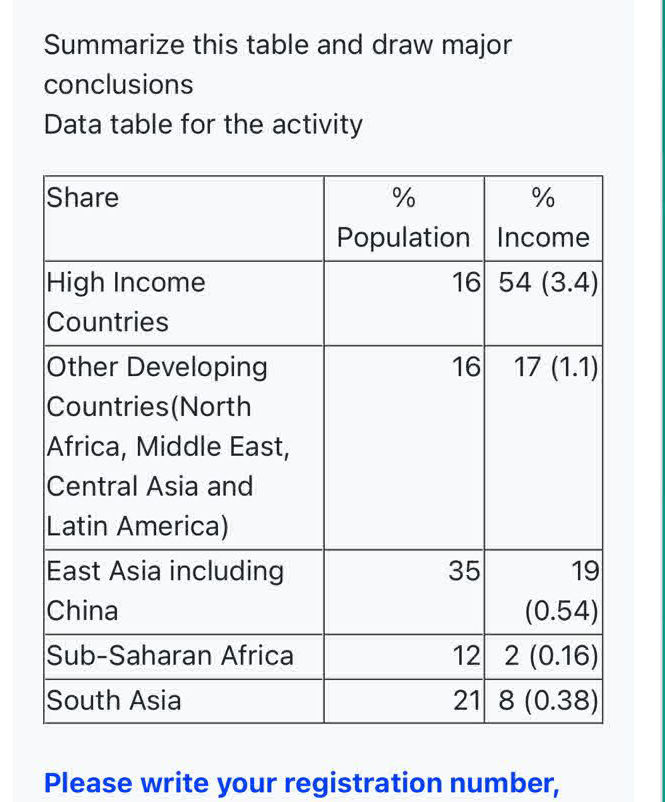 Summarize this table and draw major | StudyX
