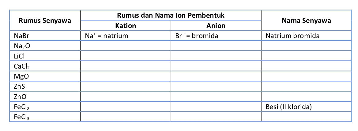 Rumus dan Nama Ion Pembentuk Rumus Senyawa | StudyX