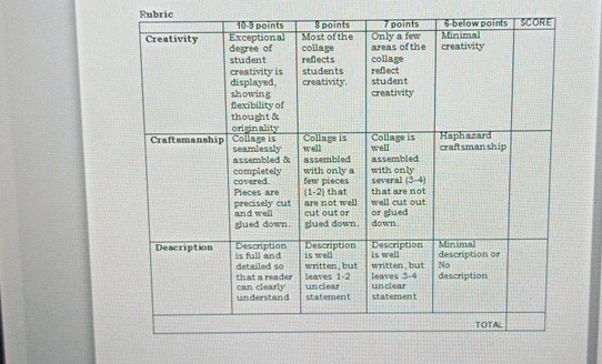 Rubric Creativity 10-9 points Exceptional | StudyX