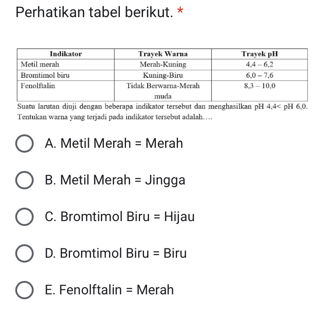 Perhatikan tabel berikut Indikator Trayek | StudyX