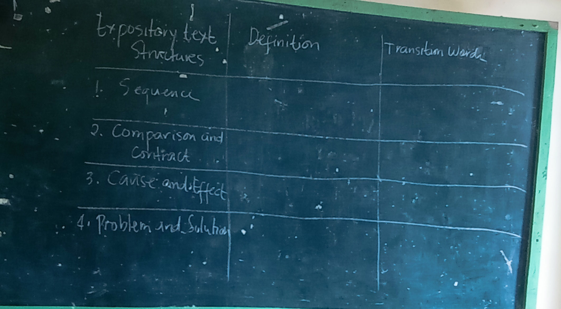 Expository text Structures Definition | StudyX
