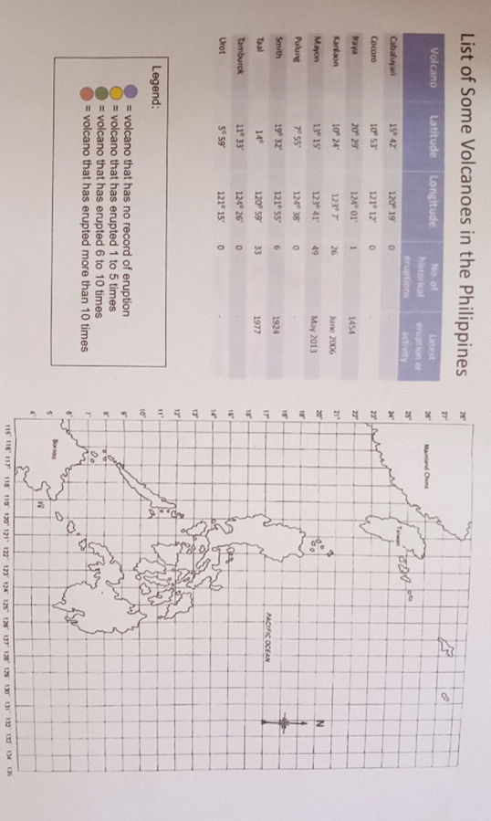 List of Some Volcanoes in the Philippines | StudyX