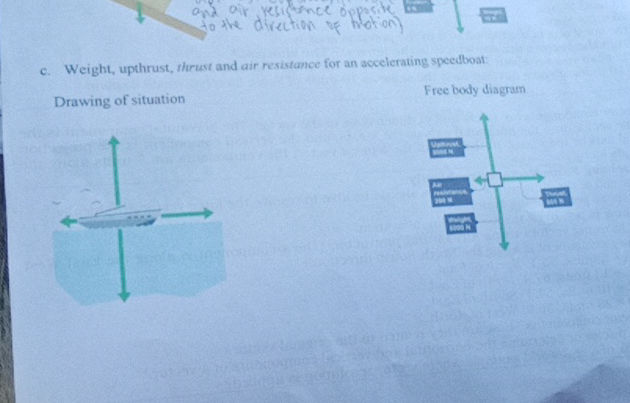 Weight upthrust thrust and air resistance | StudyX