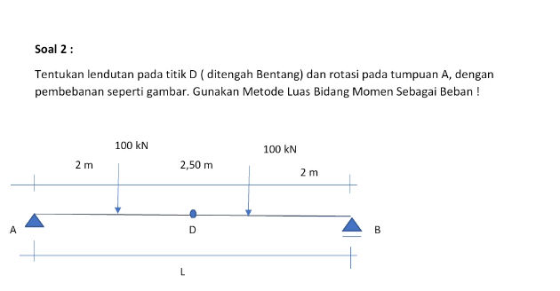 Soal 2 Tentukan lendutan pada titik D