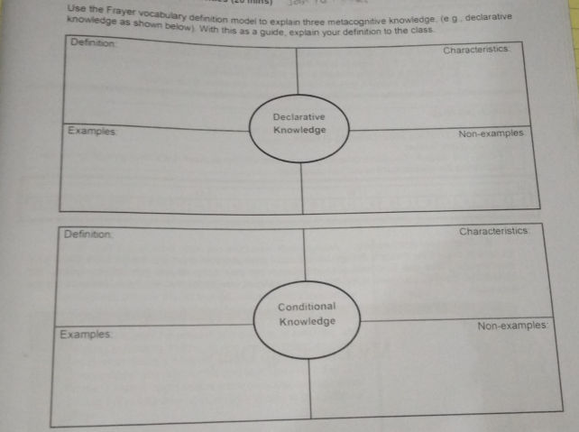 Use the Frayer vocabulary definition model | StudyX