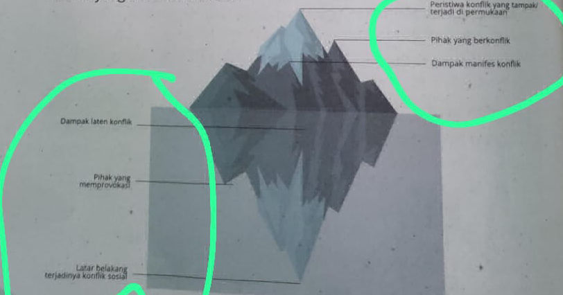 The image contains a diagram showing the | StudyX