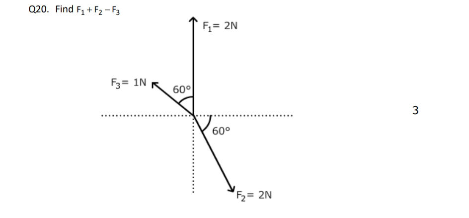 Q20 Find F1 + F2 - F3 Diagram showing three | StudyX