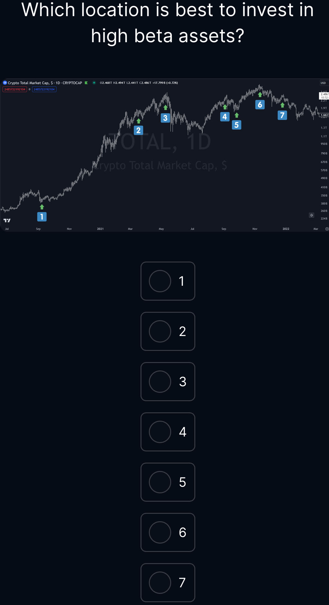 Which location is best to invest in high | StudyX