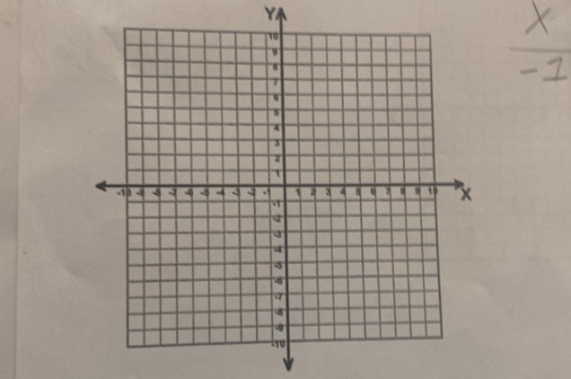 The image contains a blank coordinate plane | StudyX