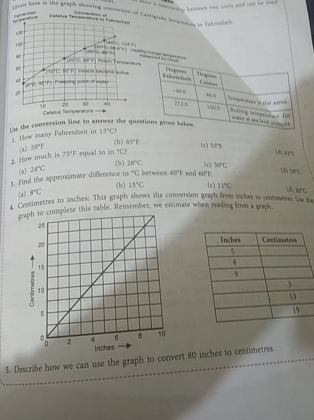 Given here is the graph showing conversion | StudyX