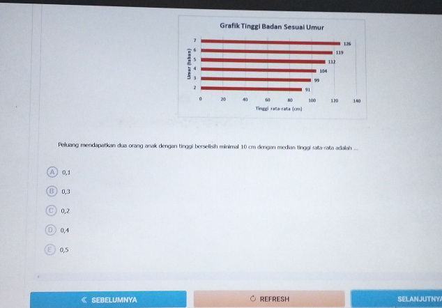 Grafik Tinggi Badan Sesuai Umur Umar (tahun) | StudyX