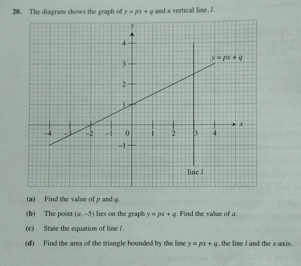 20 The diagram shows the graph of y = px + q | StudyX