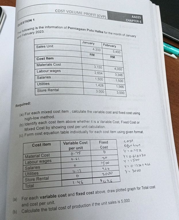 QUESTION 1 COST VOLUME PROFIT (CVP) AA025 | StudyX