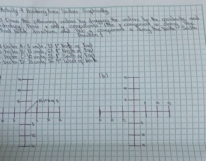 Activity-4 Resolving Force Vectors | StudyX