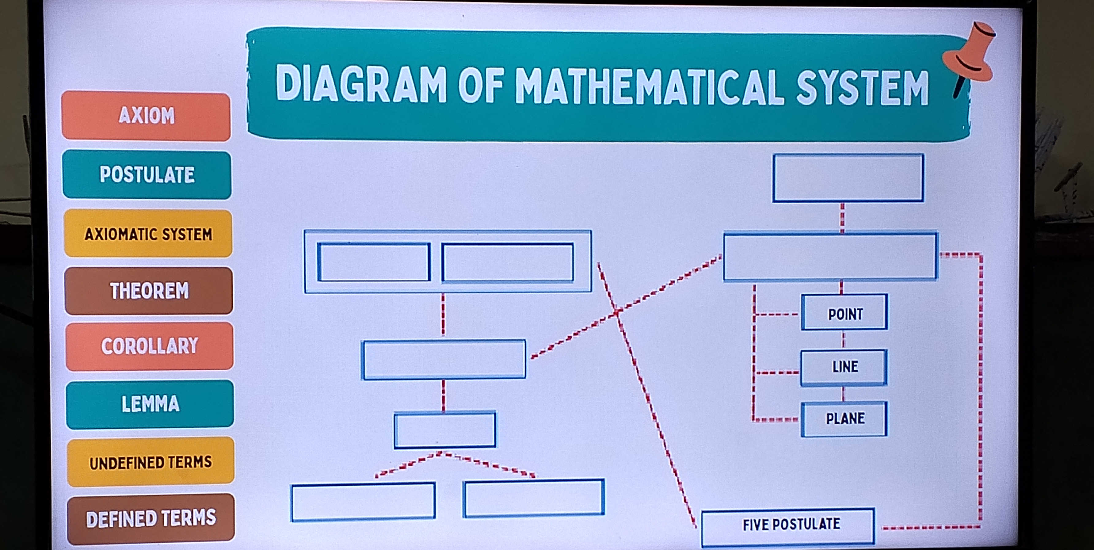 DIAGRAM OF MATHEMATICAL SYSTEM AXIOM | StudyX