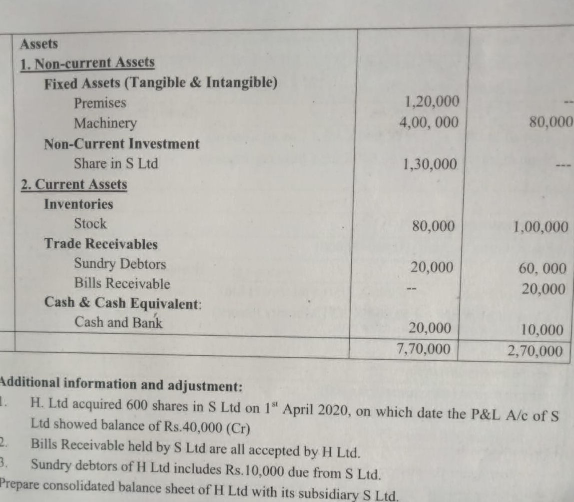 Assets 1 Non-current Assets Fixed Assets | StudyX