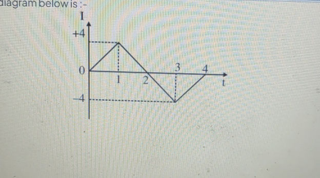 The diagram below is a graph of current I | StudyX