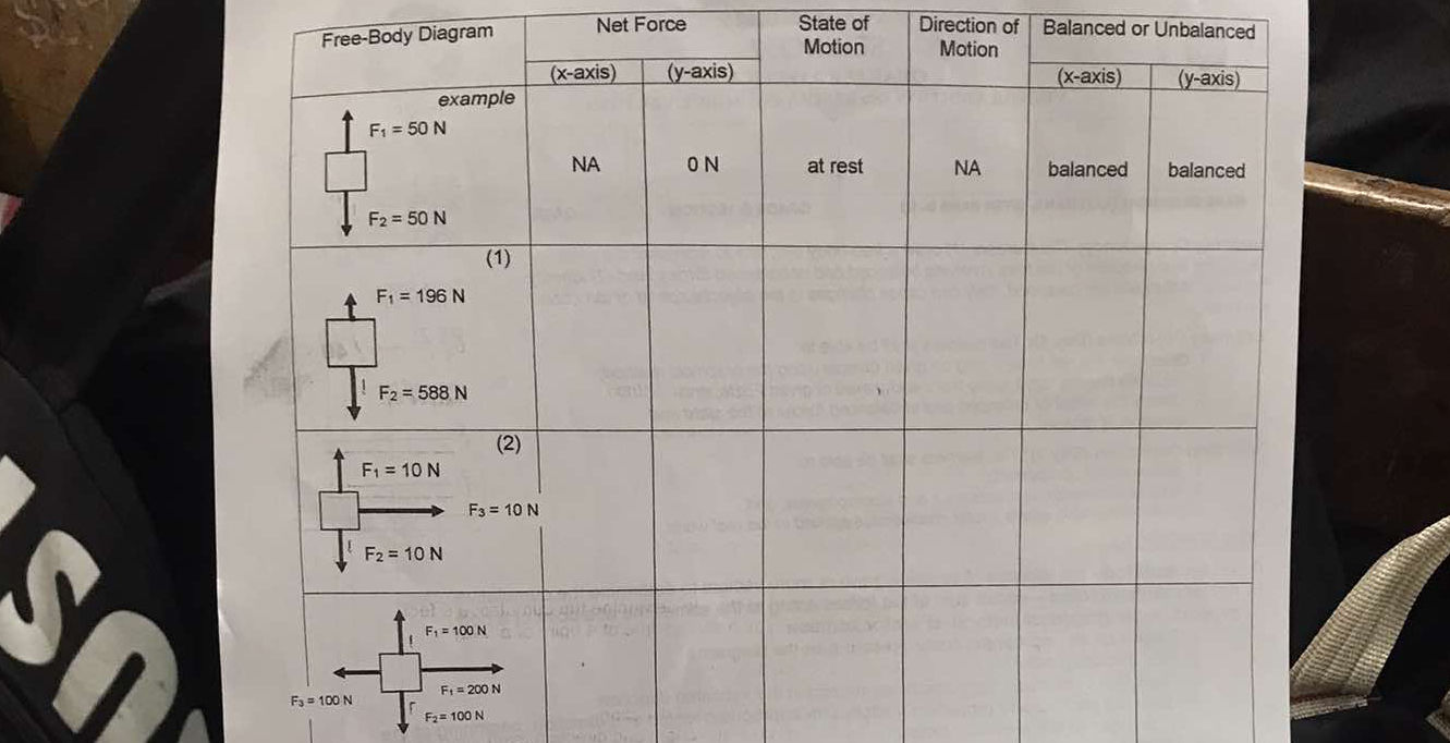 Free-Body DiagramNet ForceState | StudyX