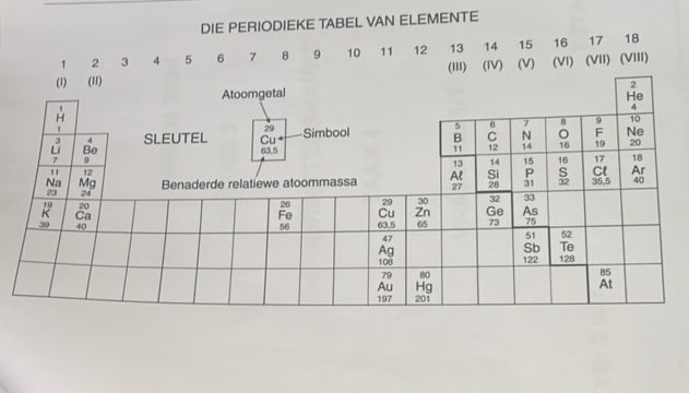 DIE PERIODIEKE TABEL VAN ELEMENTE 1 2 3 4 5 | StudyX