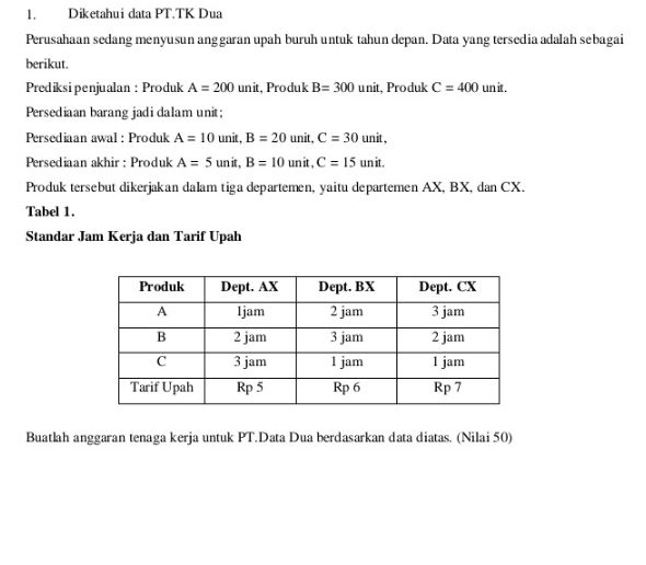 1 Diketahui data PTTK Dua Perusahaan sedang | StudyX