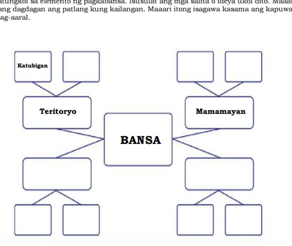Isulat ang mga salita o ideya ukol sa | StudyX