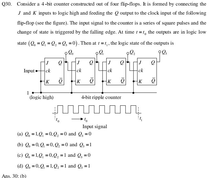 Q30 Consider a 4-bit counter constructed out | StudyX