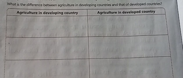 What is the difference between agriculture | StudyX