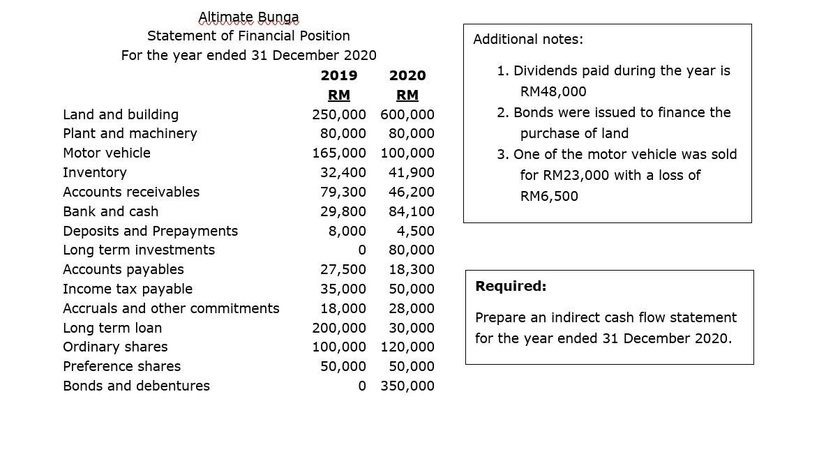 Altimate Bunga Statement of Financial | StudyX