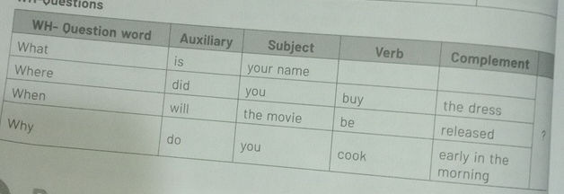 WH-Question word Auxiliary Subject Verb | StudyX